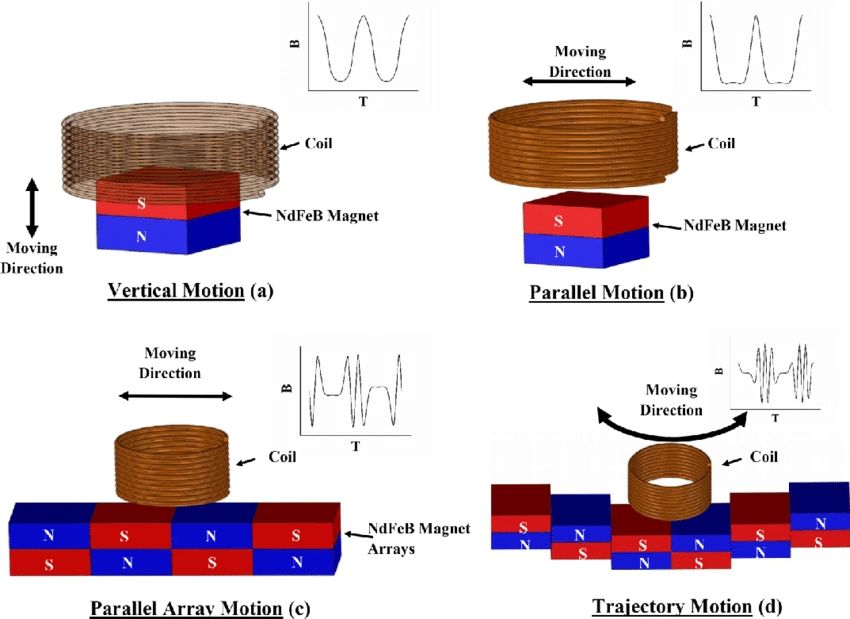 Optimizing a parallel array MFS: proof of principle study